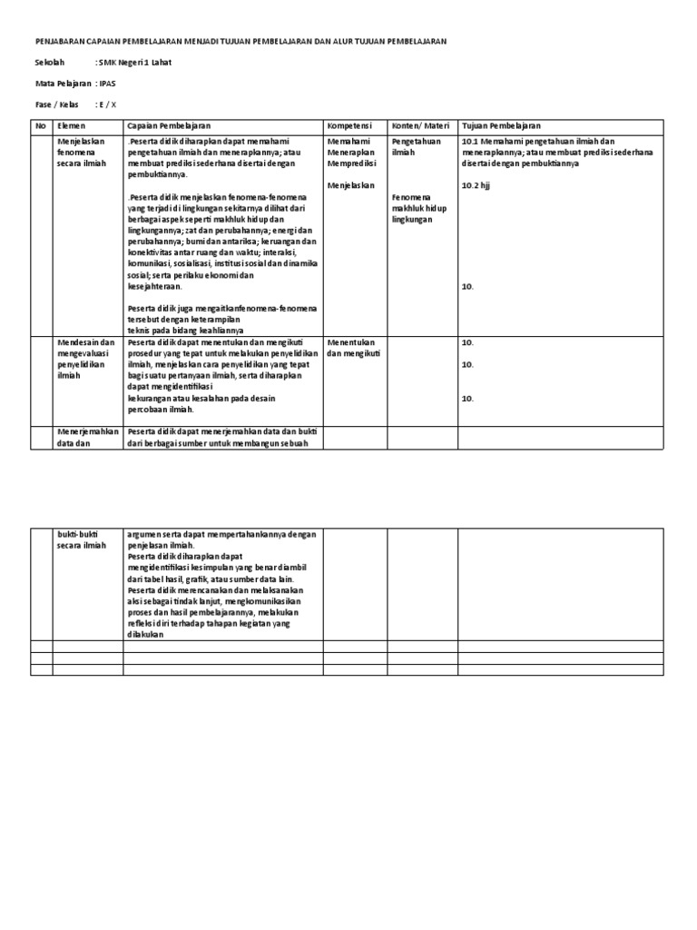 Contoh Format Analisis Capaian Pembelajaran | PDF