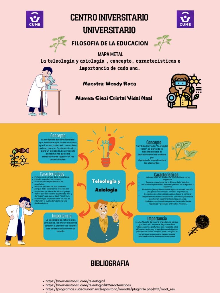 4mapa Mental Teleologia y Axiologia-Concepto, Caracteristicas e ...