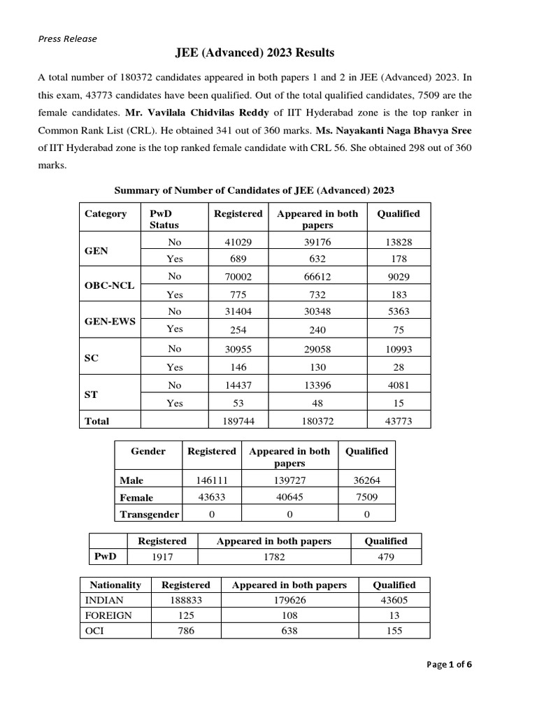JEE Advanced 2023 Results Overview | PDF