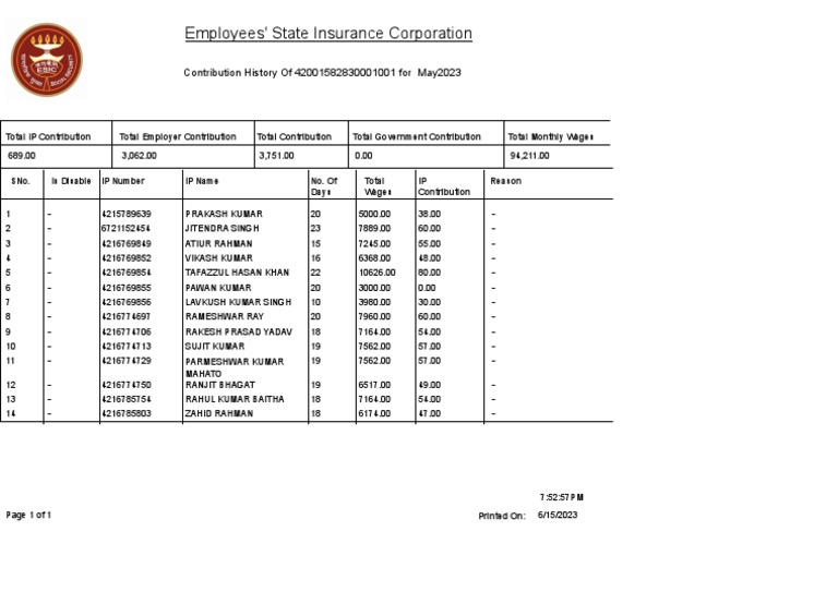 ESIC Contribution Summary May 2023 | PDF | Employee Relations | Social ...
