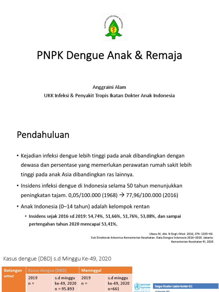PNPK Dengue pada Anak dan Remaja | PDF