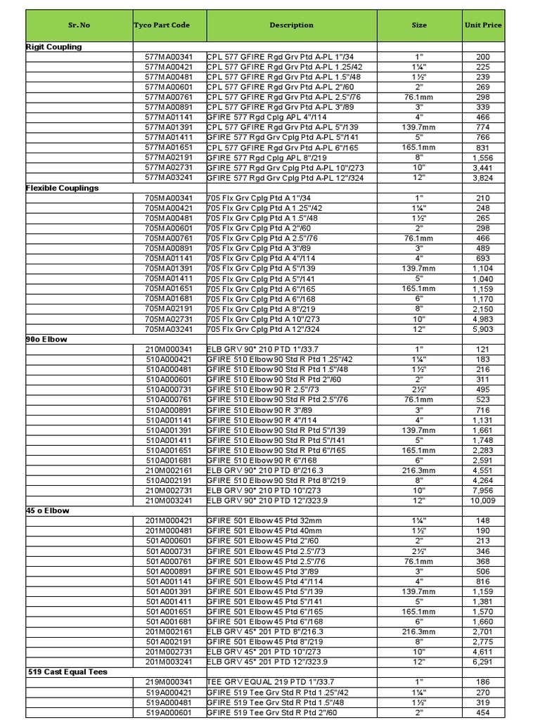 (SP) Tyco Grooved Fittings | PDF