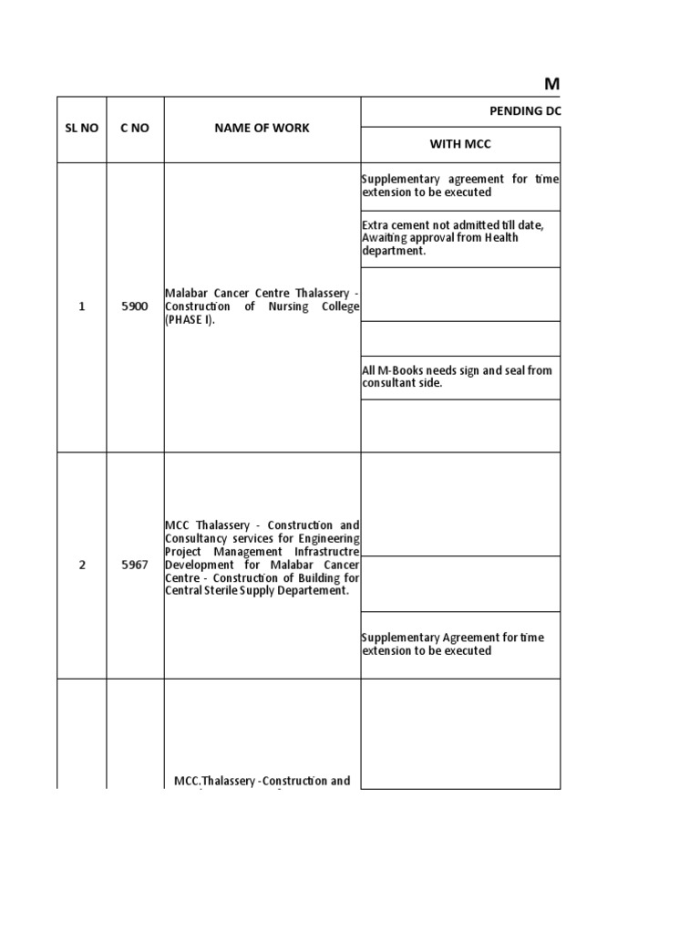 Mcc Status Report - 27.12.2021 | PDF