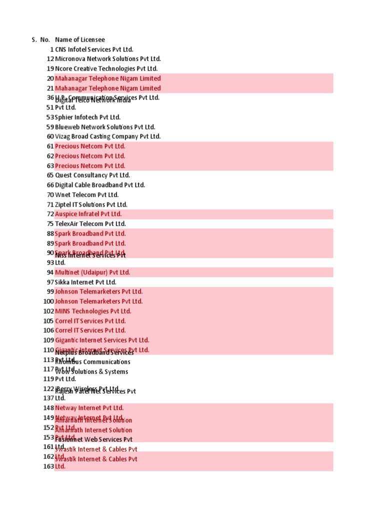 UP Leads Update | PDF