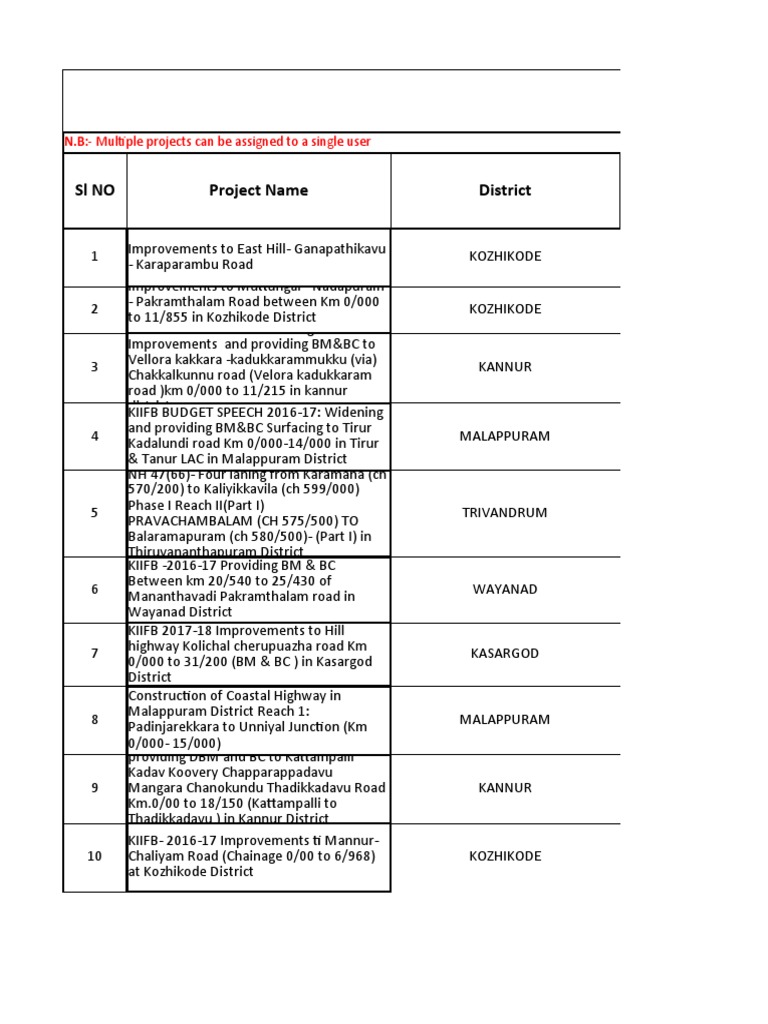 Pmas Registration Details | PDF