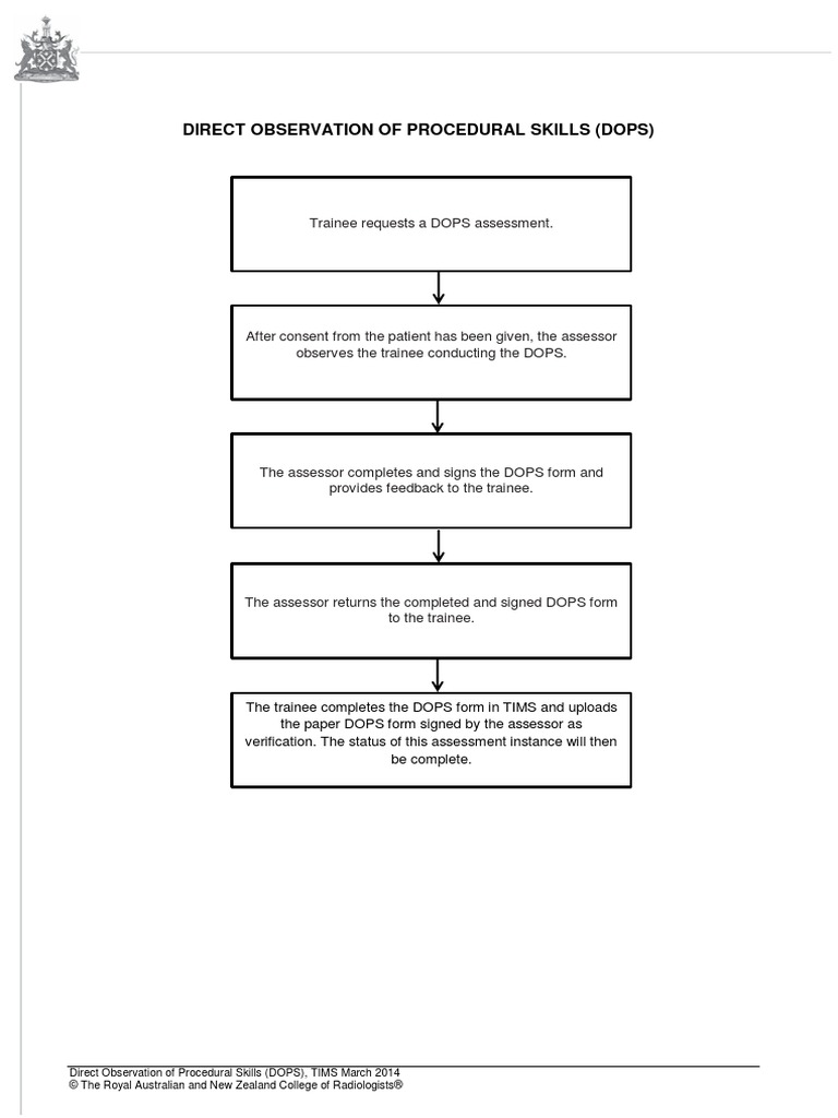 Direct Observation of Procedural Skills | PDF | Radiology | Health Care