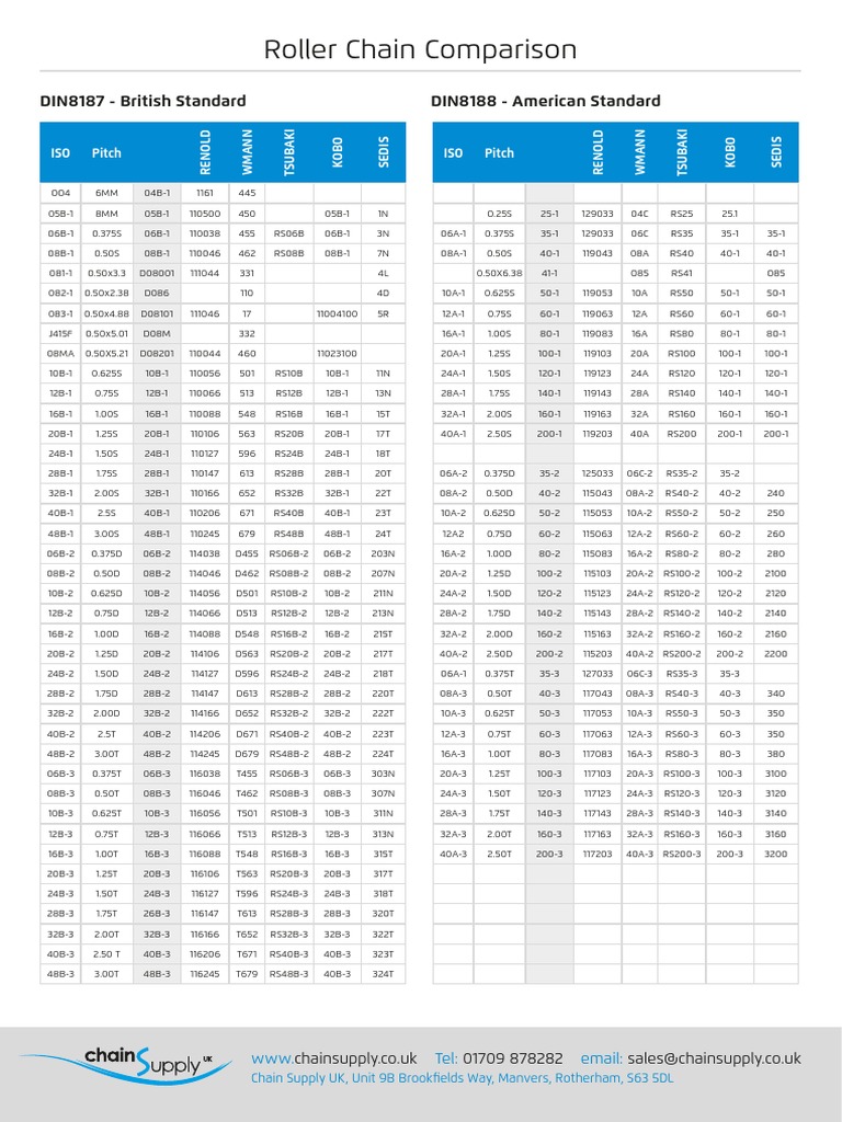 Roller Chain Comparison | PDF | Bmw