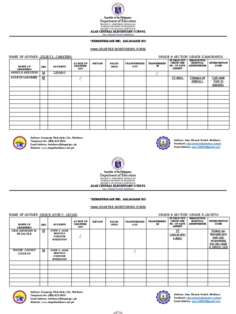 Alae Central Elementary School Monitoring | PDF | Social Institutions