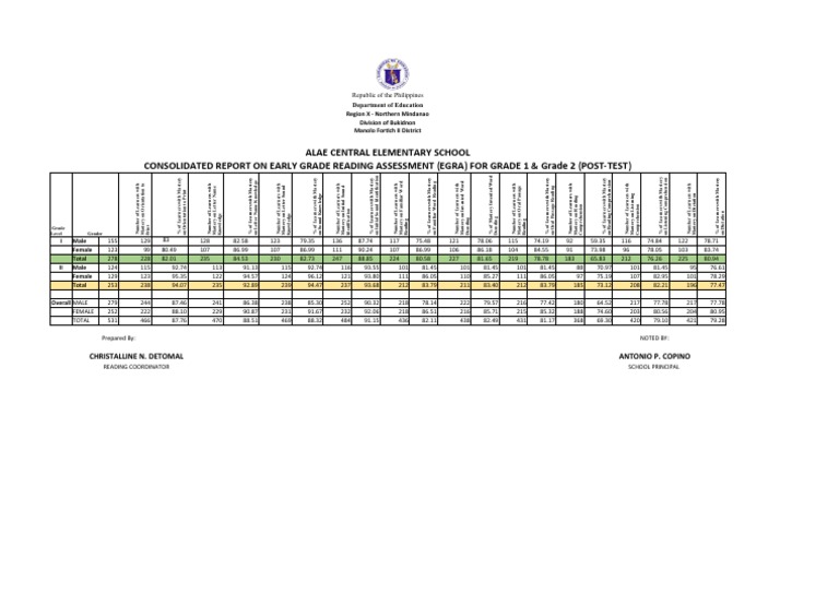 Egra Unified Template 2022 Revised | PDF