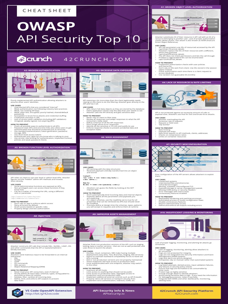 Owasp API Security Top 10 Cheat Sheet Tabloid | PDF