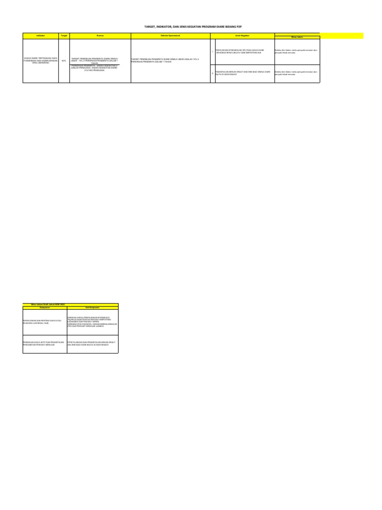 Fix2024 Diare MWL Ruk RPK | PDF