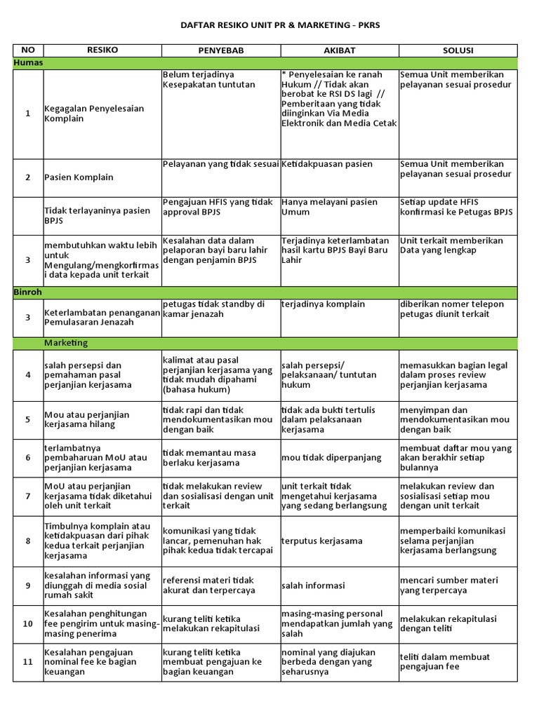 9a. Form Daftar Risiko Arjaty 2022 | PDF | Pengelolaan Keuangan & Uang