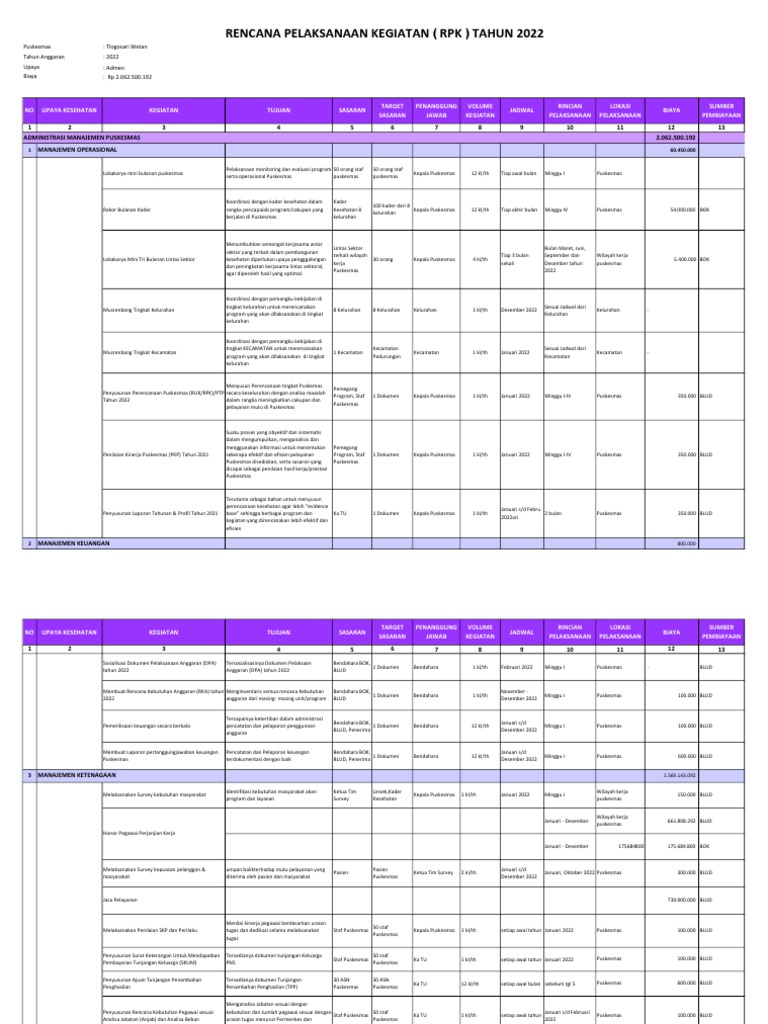 RPK Telogosari Wetan TSW 2022 | PDF