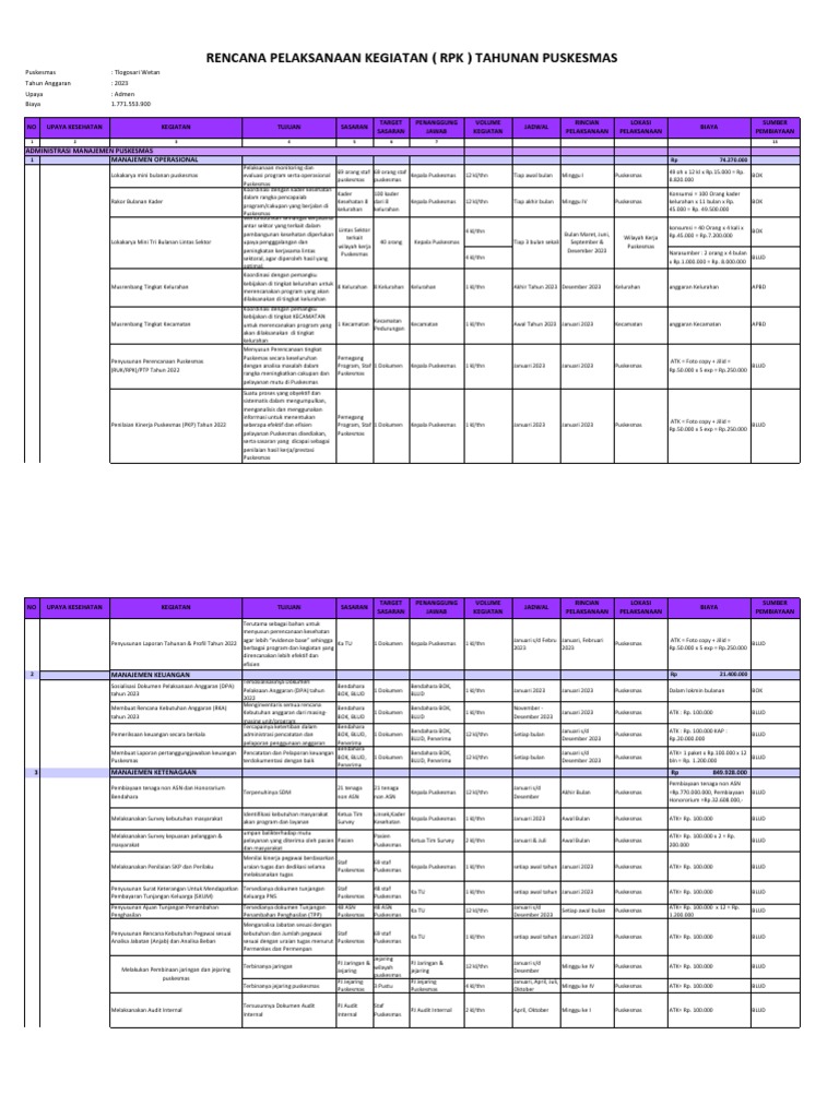 RPK 2023 Pusk Telogosari Wetan | PDF