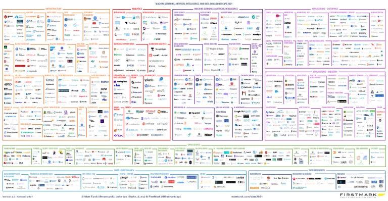 2021 ML AI Data Landscape V2 | PDF | Artificial Intelligence ...