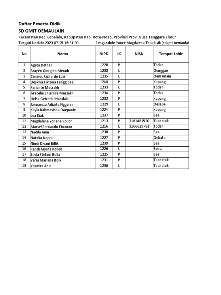 Daftar Peserta Didik Kelas 1 | PDF