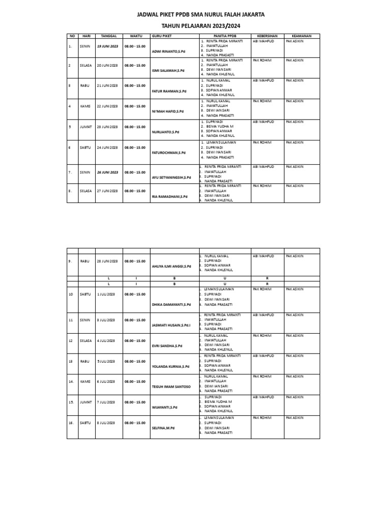 Jadwal Piket PPDB Sma Nurul Falah Jakarta. Fix | PDF
