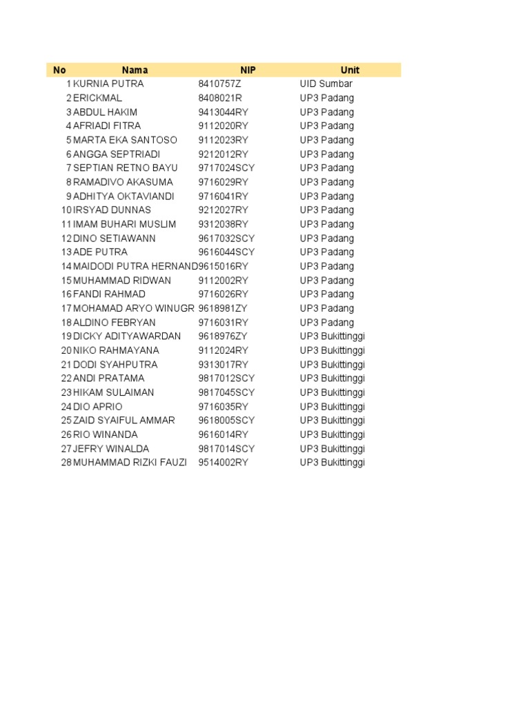 Monitoring PDKB Sumbar | PDF