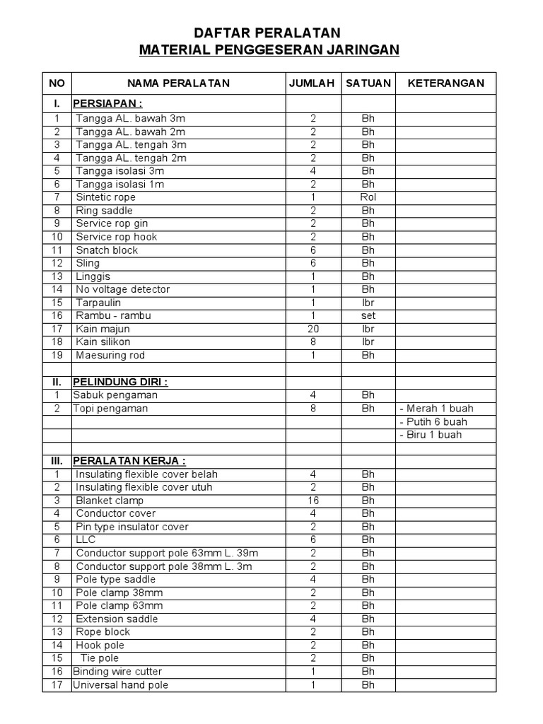 DAFTAR PERALATAN PDKB | PDF | Griya & Taman