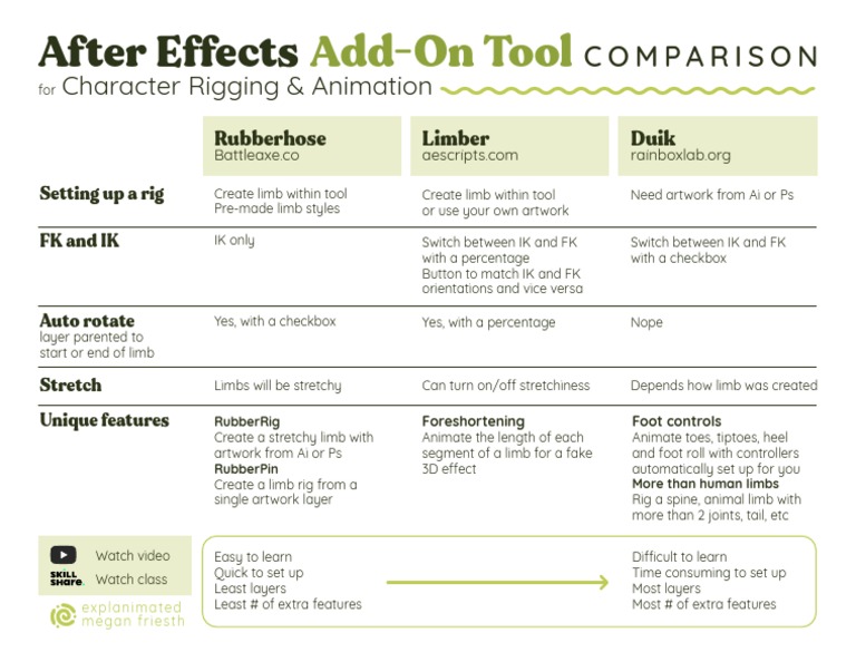 Ae Add On Character Tools Comparison Explanimated PDF | PDF