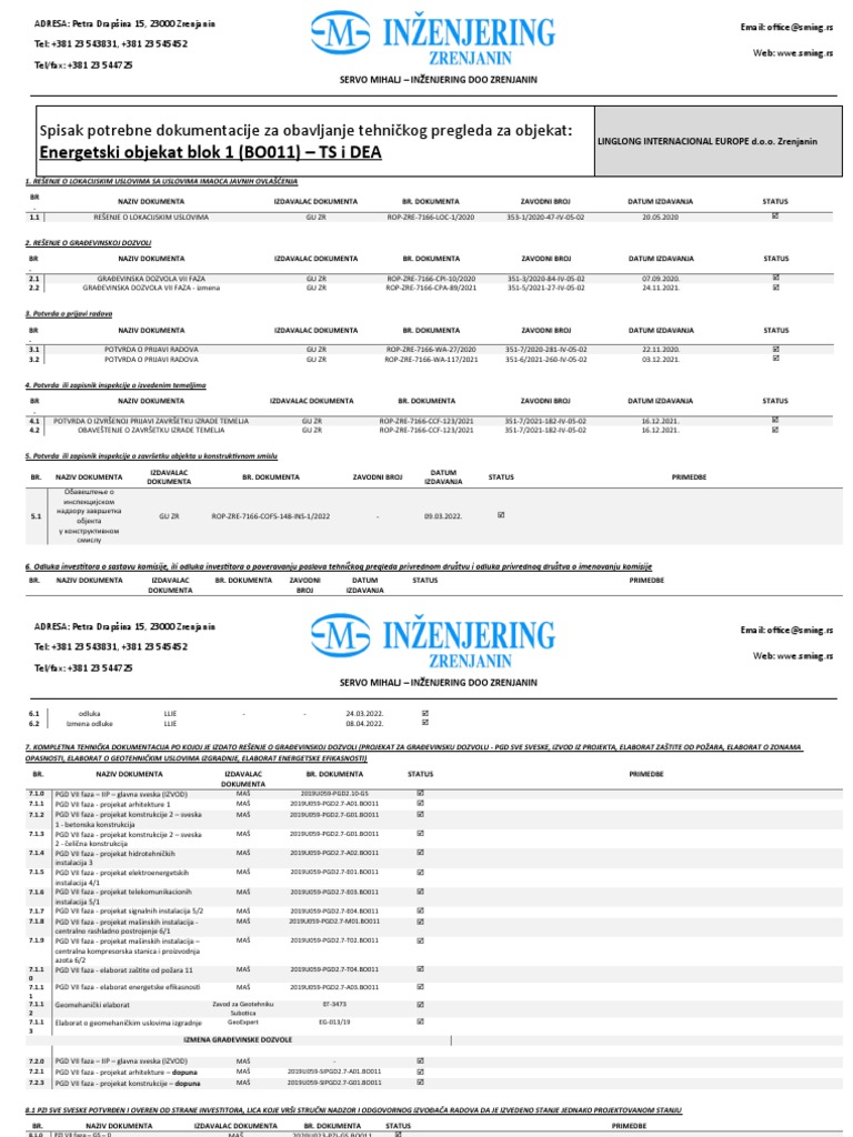 2022.06.08 - Bo011 - TS I Dea - Spisak Dokumentacije | PDF