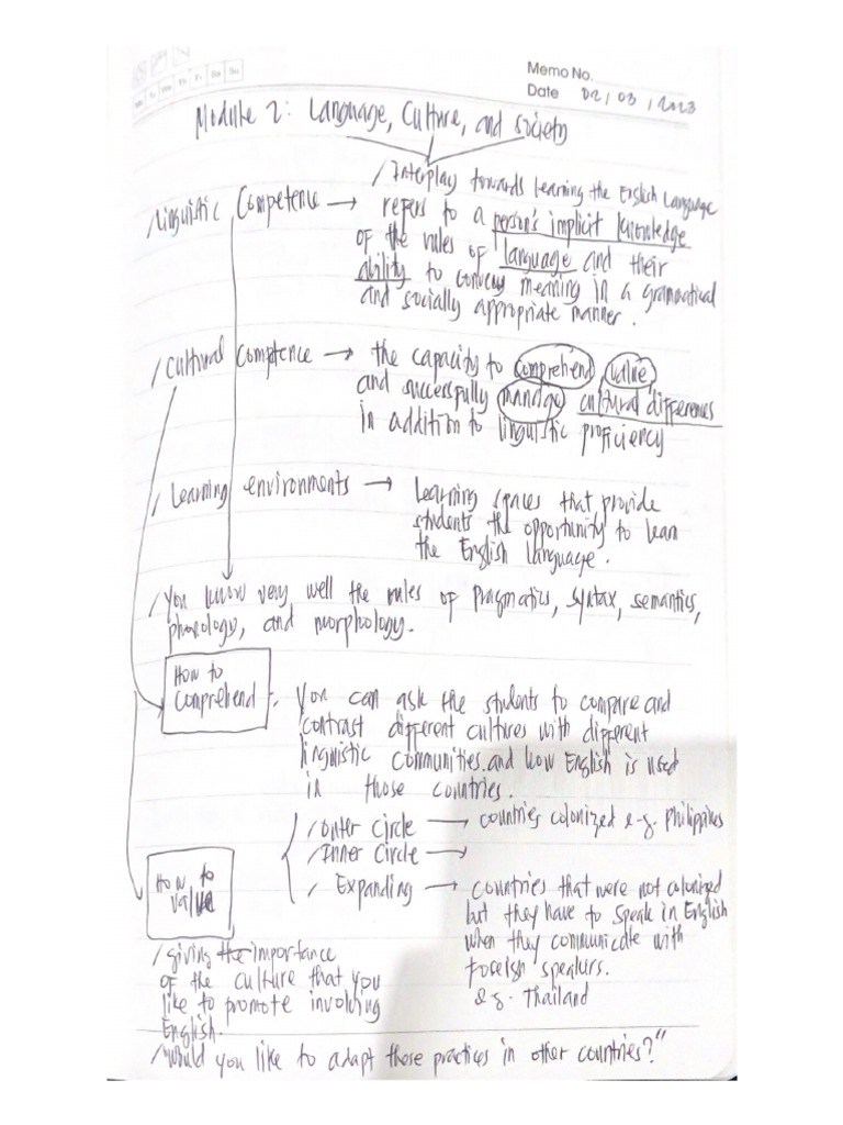 Module 2 Notes - Language Culture, and Society | PDF