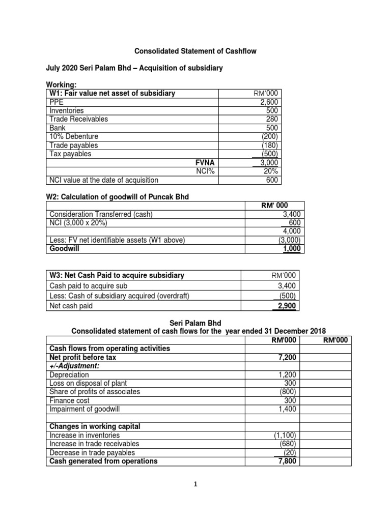 Cash Flow Statement & Goodwill Analysis | PDF | Dividend | Goodwill ...