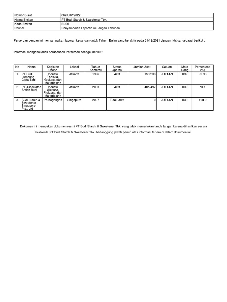 FinancialStatement 2021 Tahunan BUDI | PDF