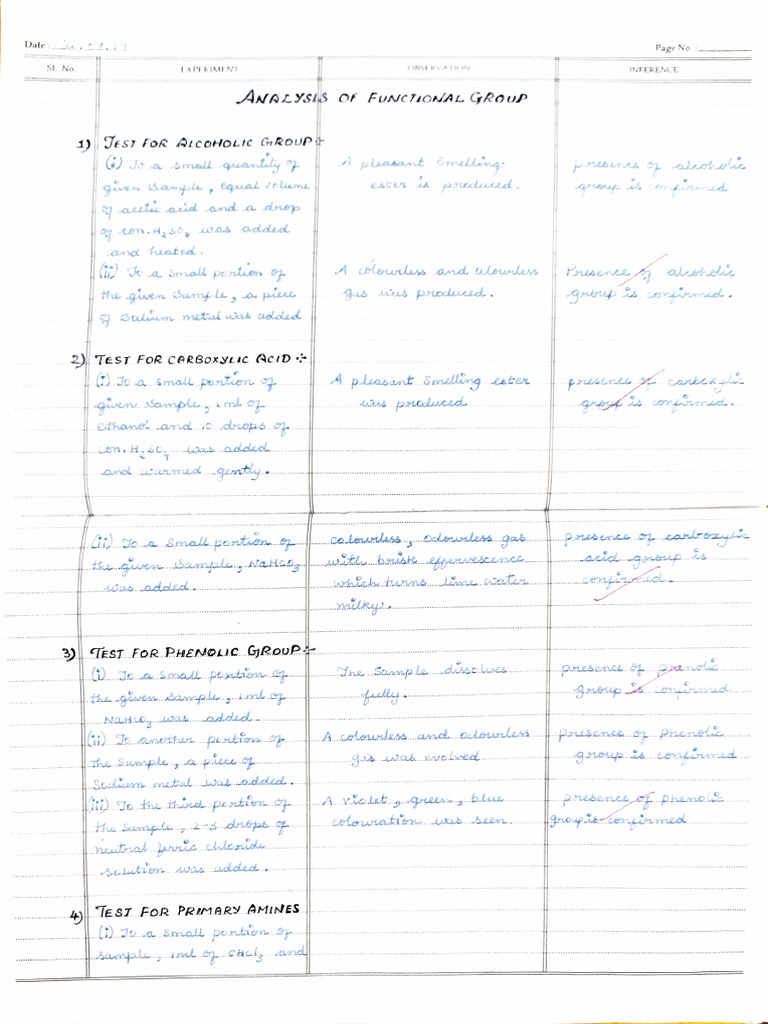 Functional Group Analysis in Organic Chemistry | PDF | Chemistry ...