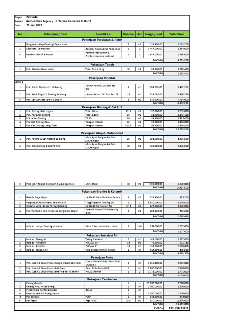 RAB Addendum Rumah Tropodo | PDF