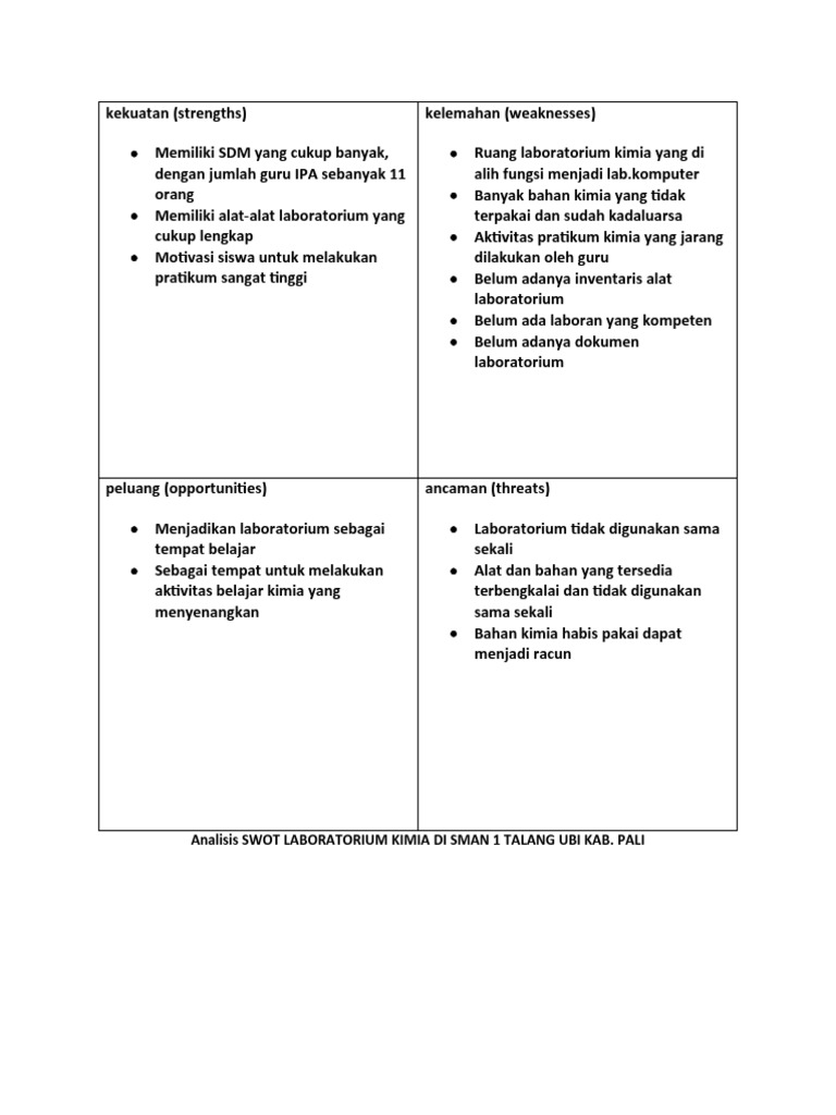 Swot Dan Alur Admin | PDF