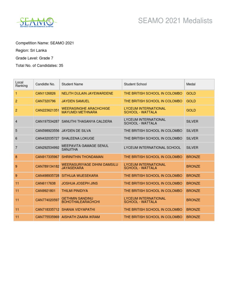SEAMO 2021 Sri Lanka Grade 7 | PDF