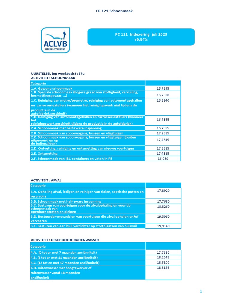 PC 121 Indexatie | PDF