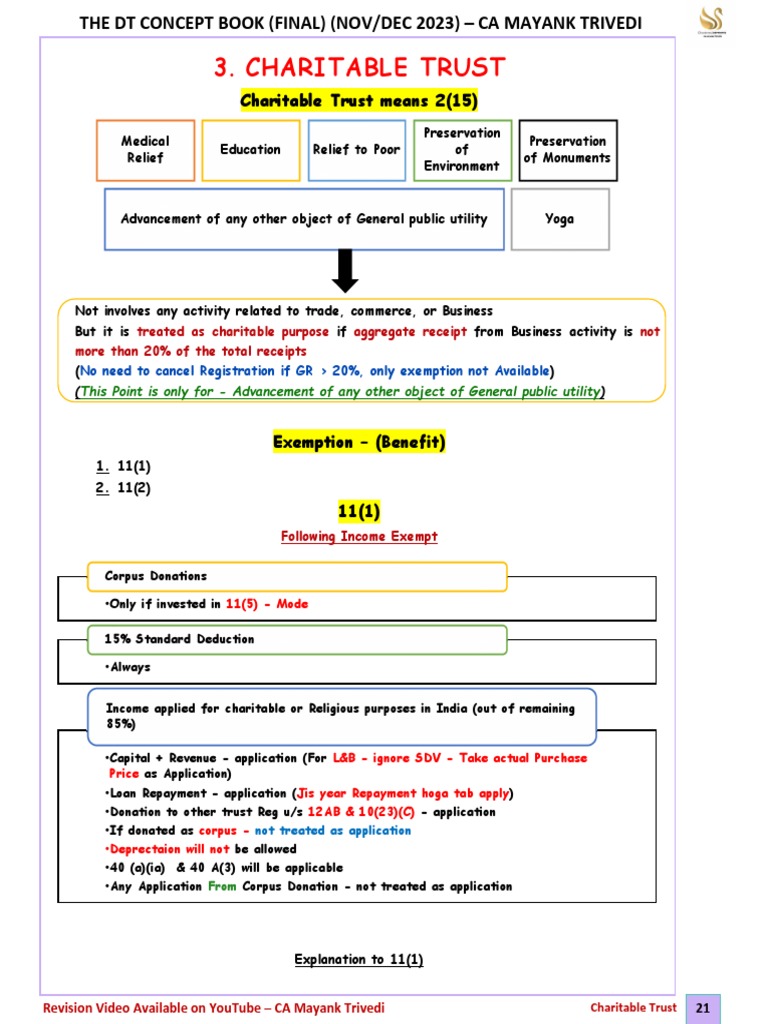 CHARITABLE TRUST DT CONCEPT BOOK (FINAL) Nov 2023 | PDF | Tax Deduction | Expense