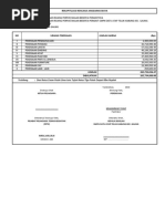 Contoh RAB Sekolah PDF | PDF