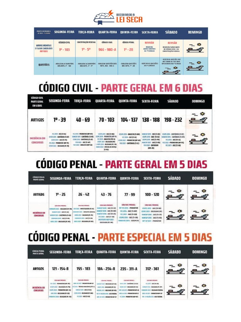 Leitura da Lei Seca | PDF