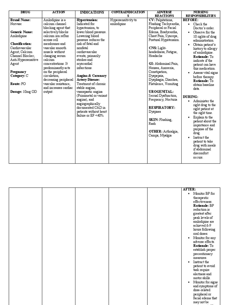 Chapter 5 Drug Study Case Pres | PDF | Diseases And Disorders ...