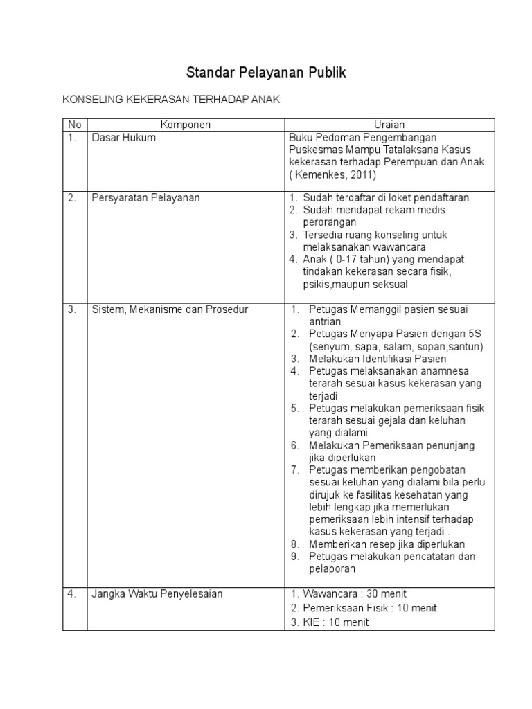 Format - Standar - Pelayanan - Publik (1) Konseling KTA | PDF