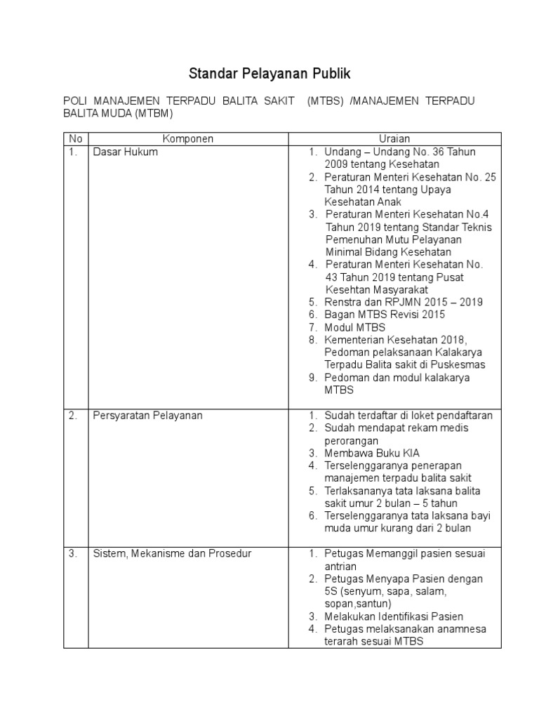 Standar Pelayanan MTBS/MTBM | PDF