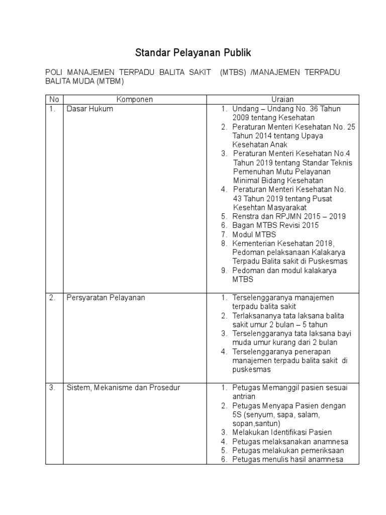 Format Standar Pelayanan Publik (1) MTBS | PDF