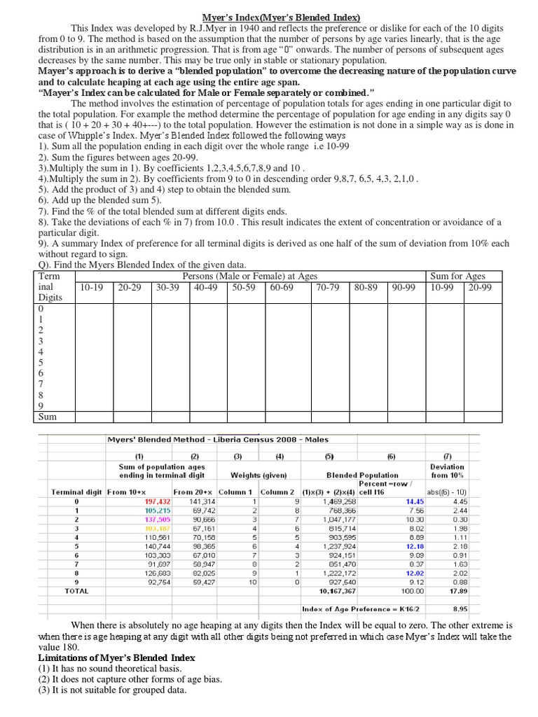 Myer's Index | PDF | Numbers | Mathematics