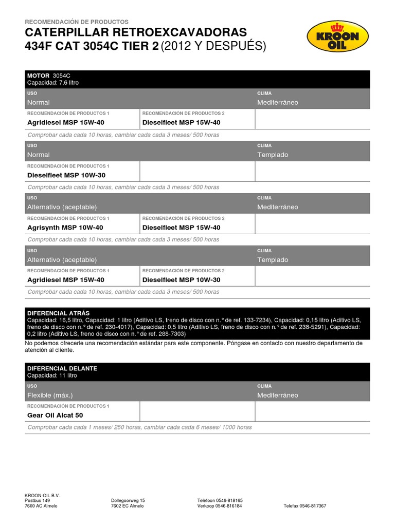 Recomendación de Productos Caterpillar Retroexcavadoras 434F Cat 3054C ...