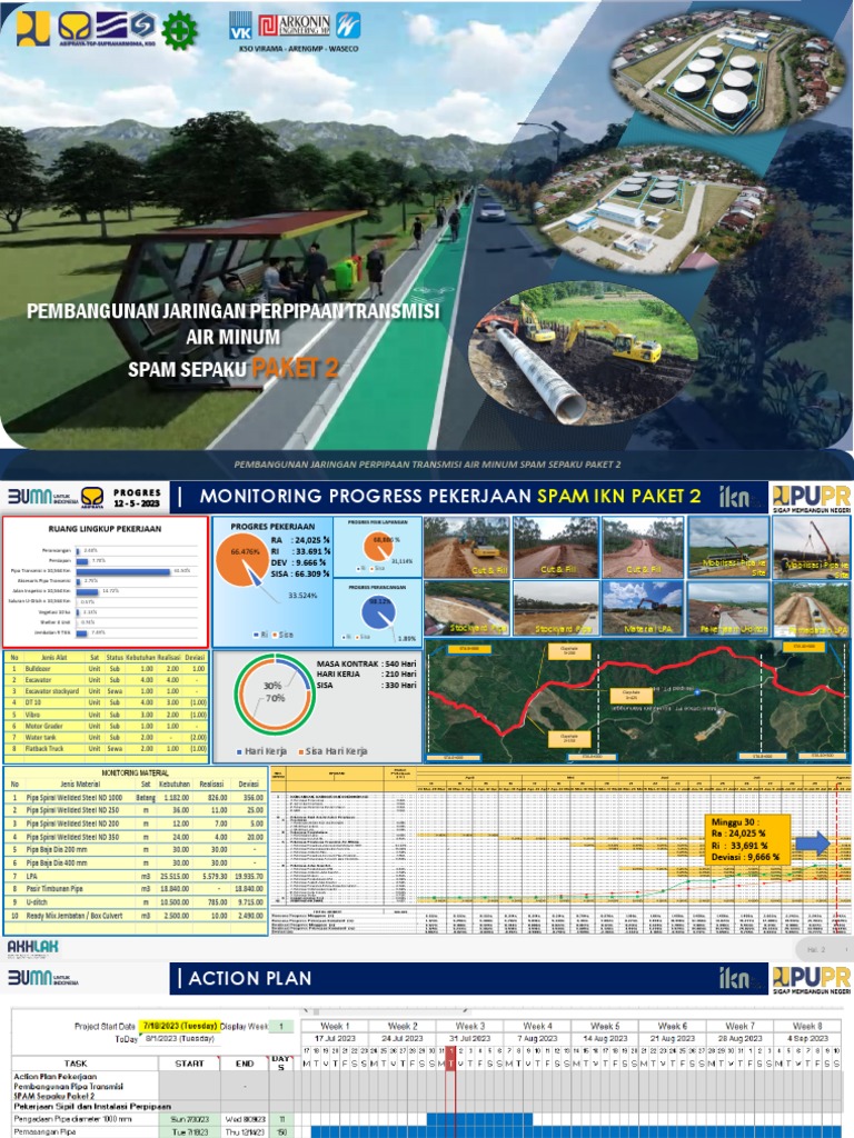 Progres Pembangunan Jaringan Perpipaan Transmisi Air Minum SPAM Sepaku Paket 2 | PDF