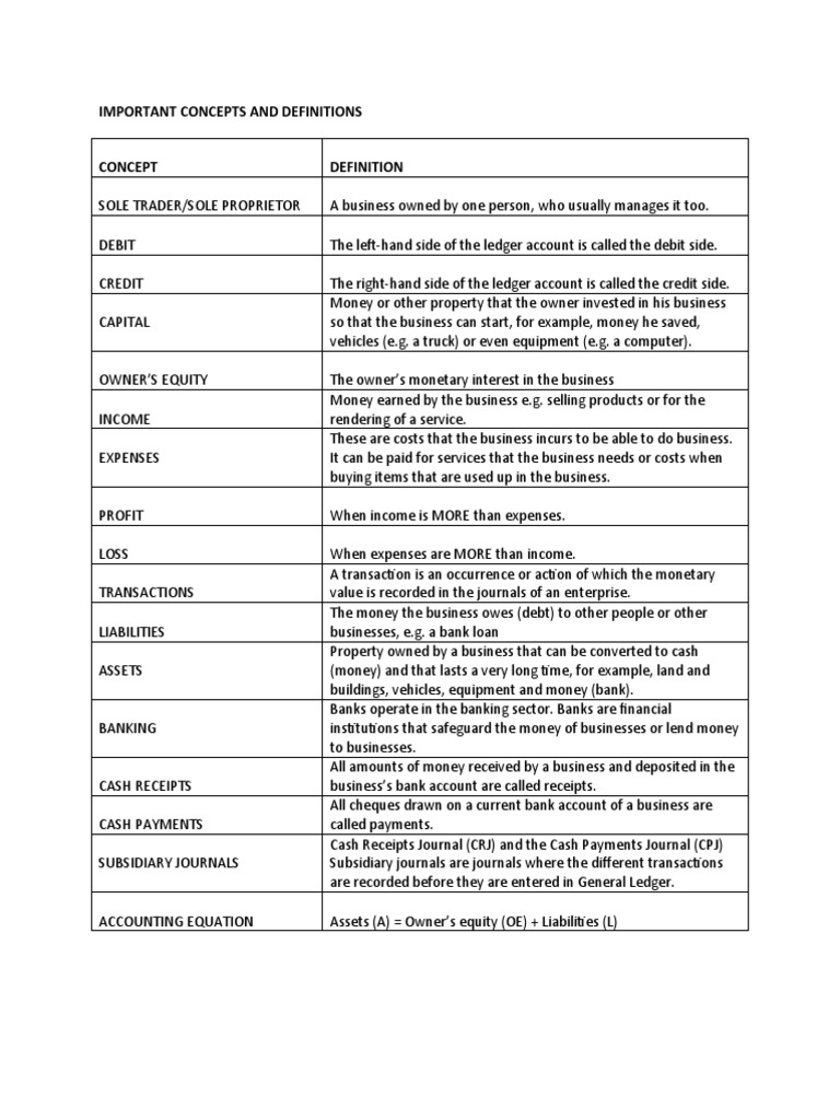 Grade 8 Ems Concepts | PDF | Debits And Credits | Banks