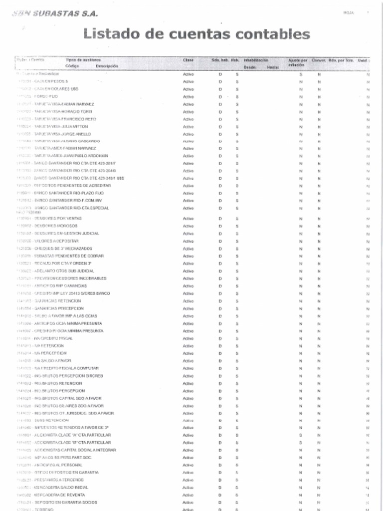 Listado de Cuentas Contables | PDF
