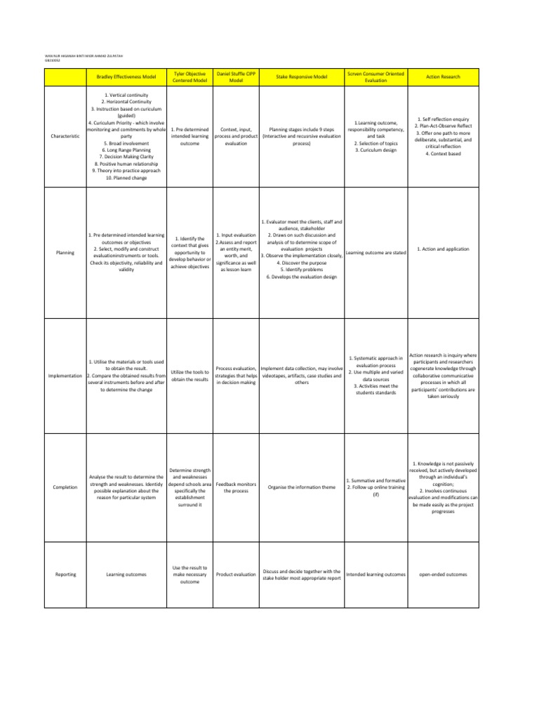 Comparison Models | PDF | Evaluation | Learning