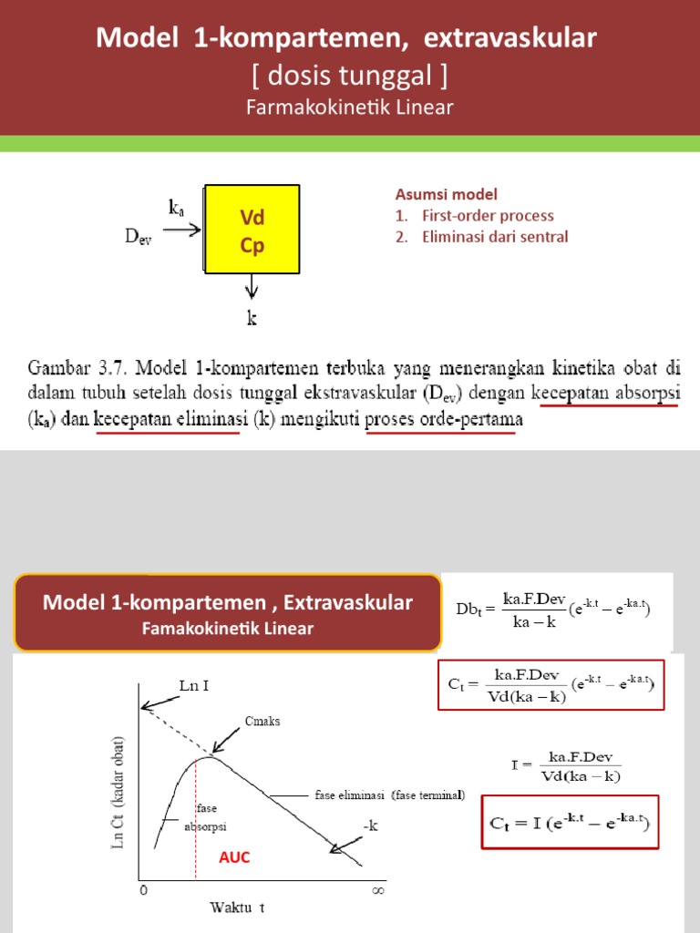 Farmako Kinetik | PDF | Pengembangan Diri | Kesehatan Holistik