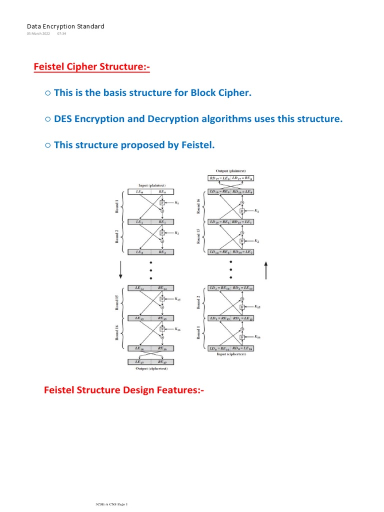 This Is The Basis Structure For Block Cipher. DES Encryption and Decryption Algorithms Uses This ...