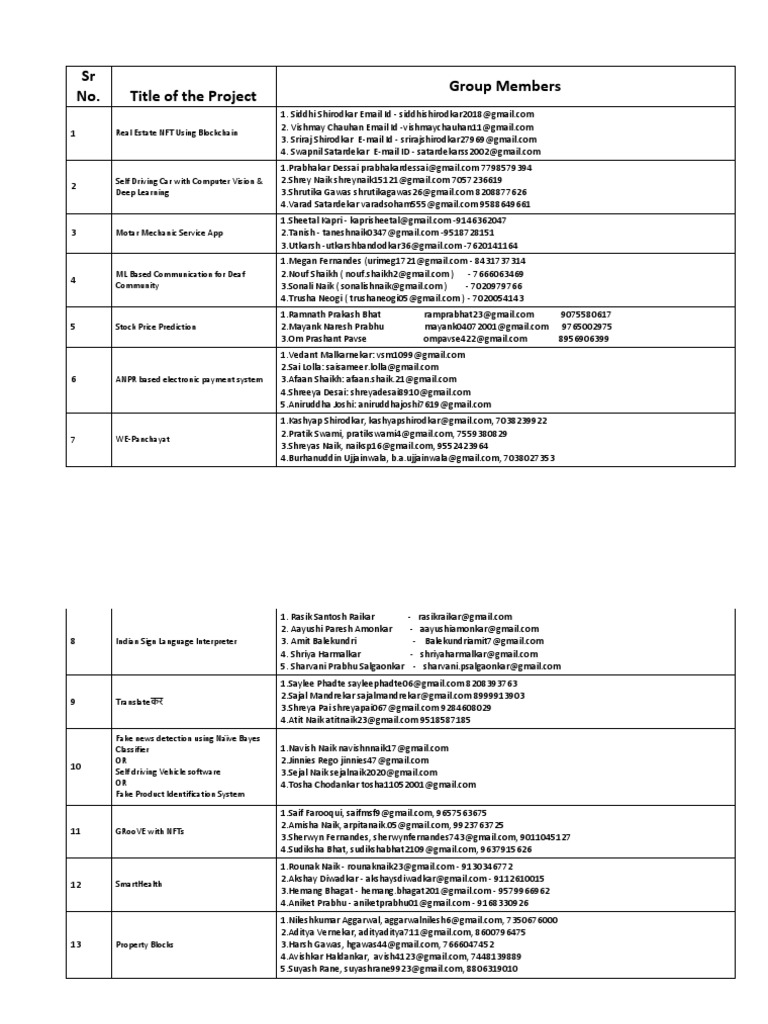 Comp Project List 2022 | PDF | Human Communication | Computing