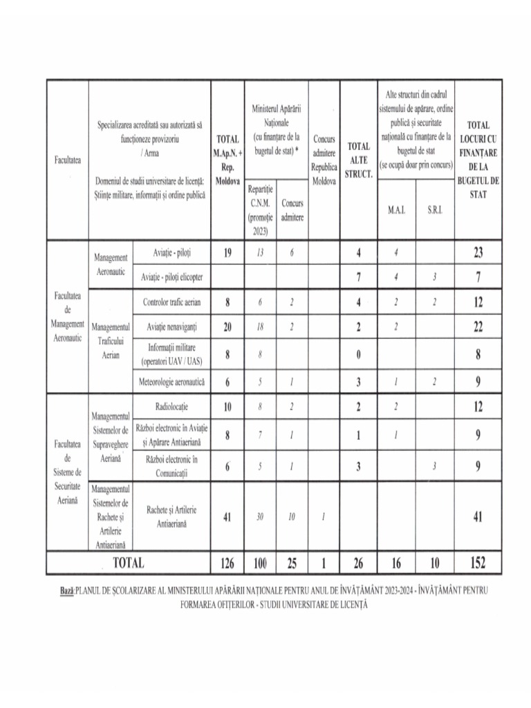 Planul de Scolarizare AFA | PDF